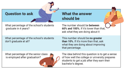What’s a graduation rate and why does it matter? - College Money Matters