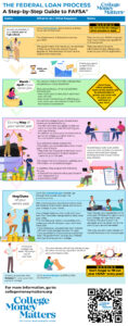 FAFSA: What it is, how it works - College Money Matters