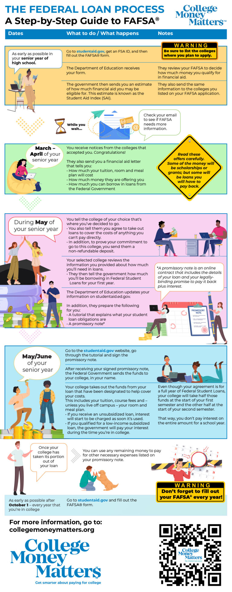 FAFSA: What it is, how it works - College Money Matters
